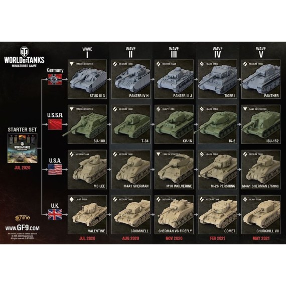 World Of Tanks Miniatures Game | Επιτραπέζια Παιχνίδια - The Game Rules