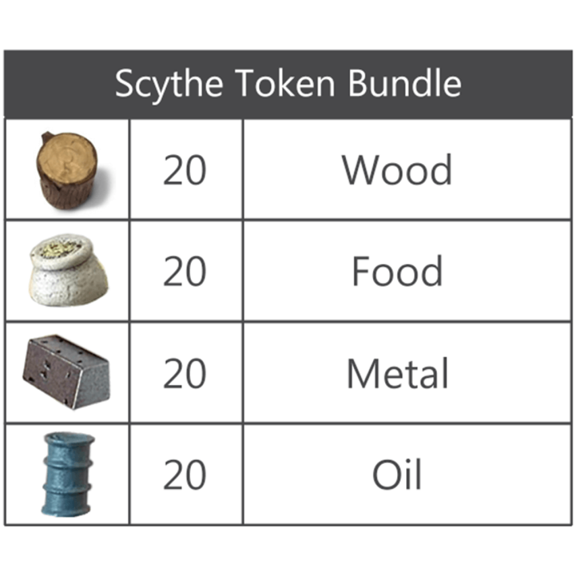 Deluxe Realistic Resources for "Scythe"