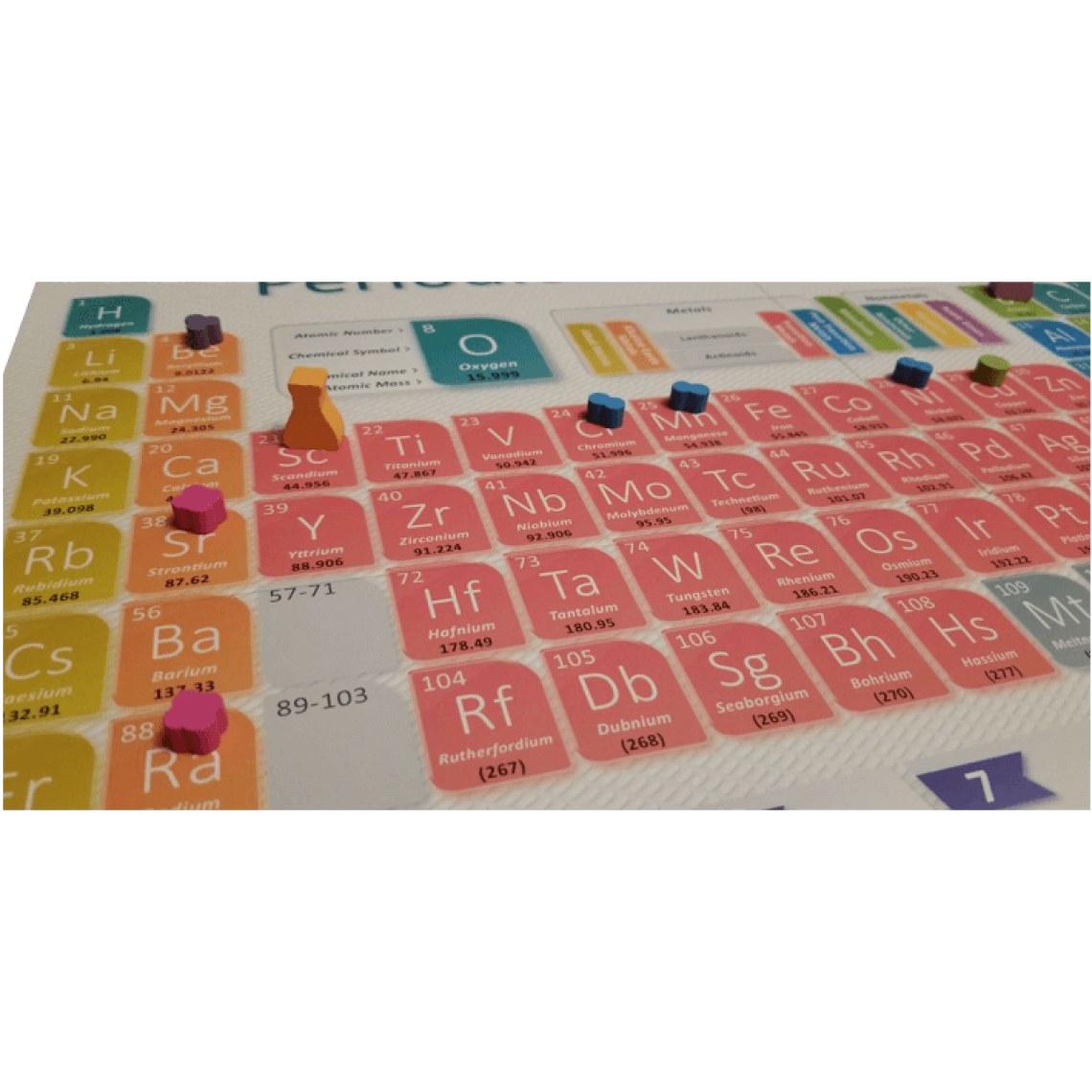 Periodic: A Game of The Elements